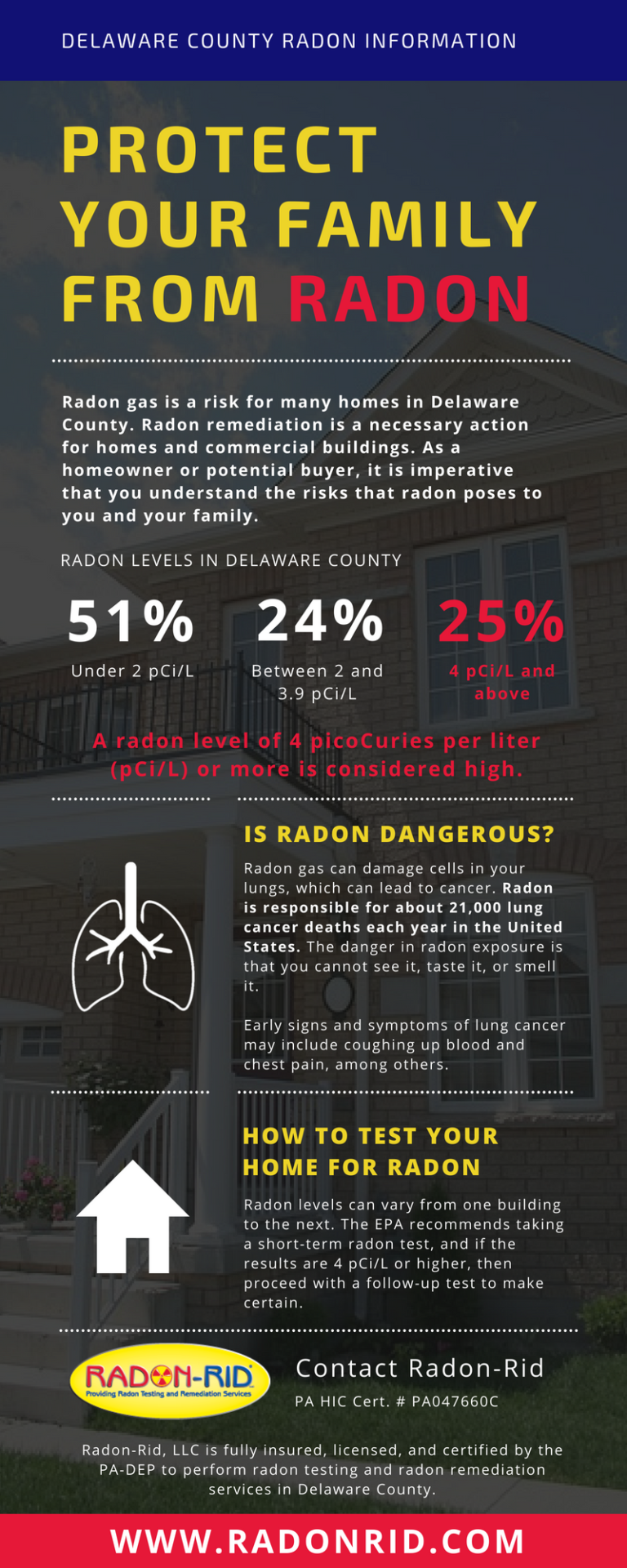 Radon Testing and Radon Remediation in Delaware County - Radon-Rid, LLC ...